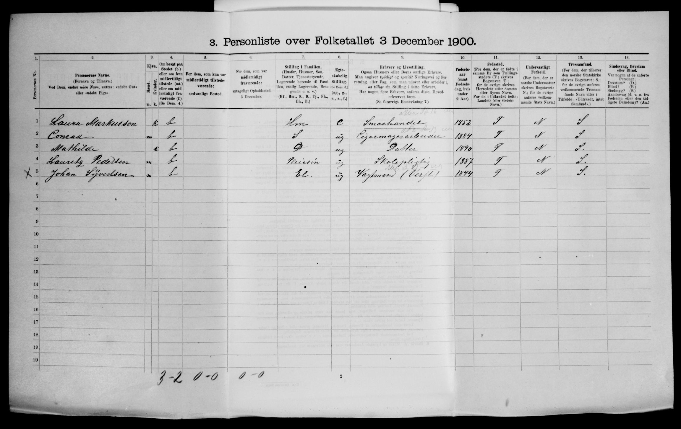 Folketellinger: SAK, Folketelling 1900 for 1001 Kristiansand kjøpstad ...