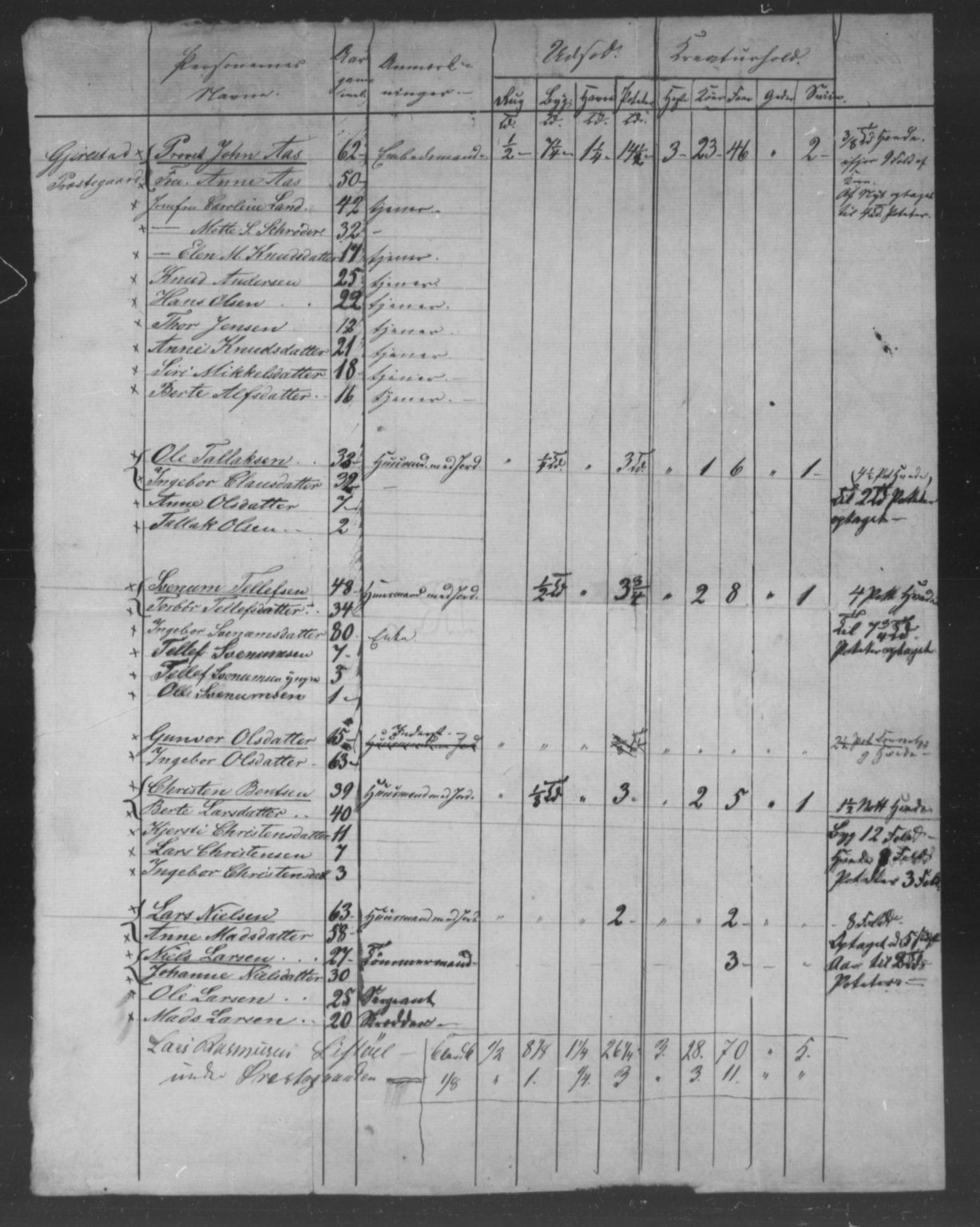 Folketellinger: , Folketelling 1855 for 0911P Gjerstad prestegjeld ...