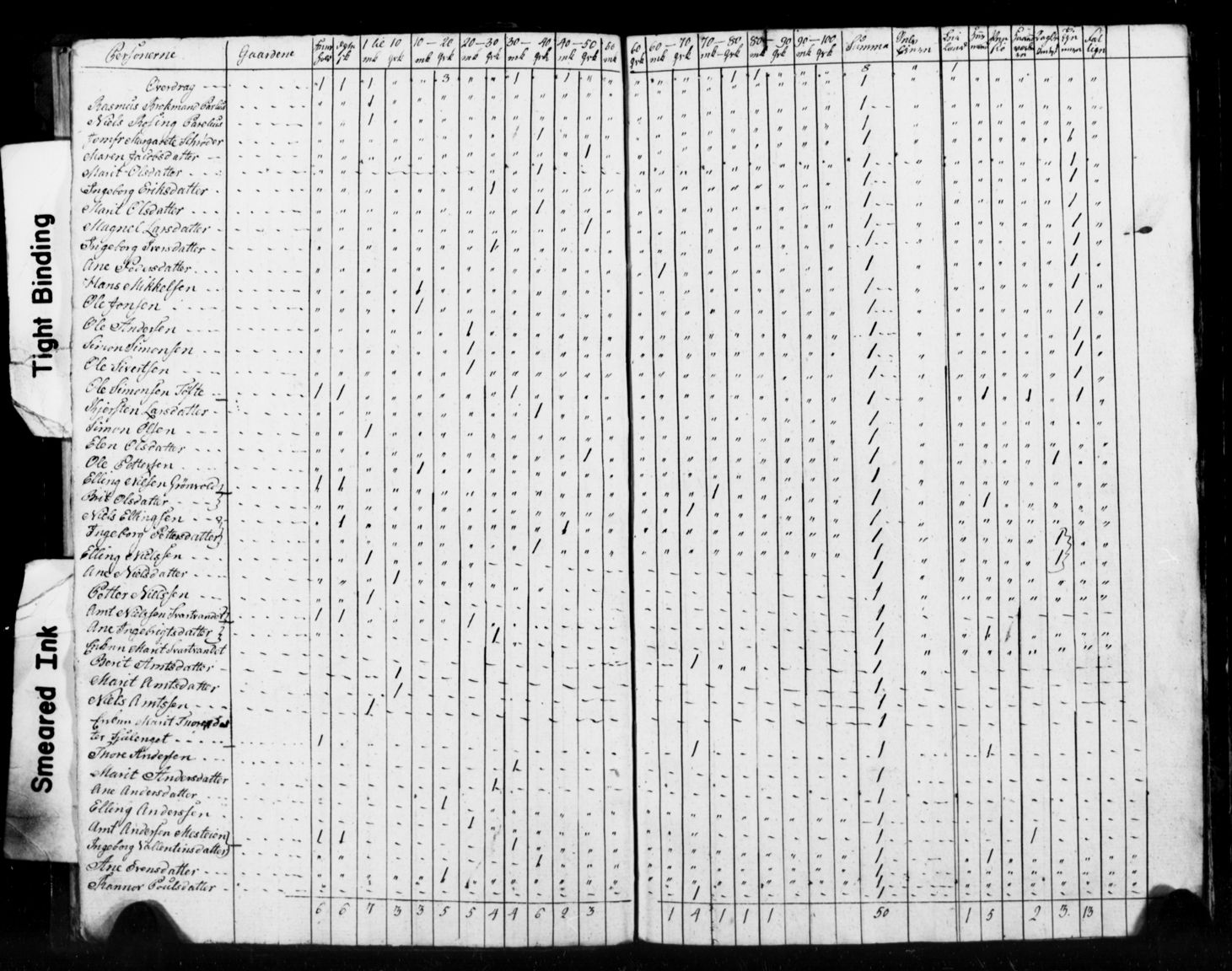 Censuses: , 1825 Census for Meldal parish, 1825, p. 28 - Scanned ...