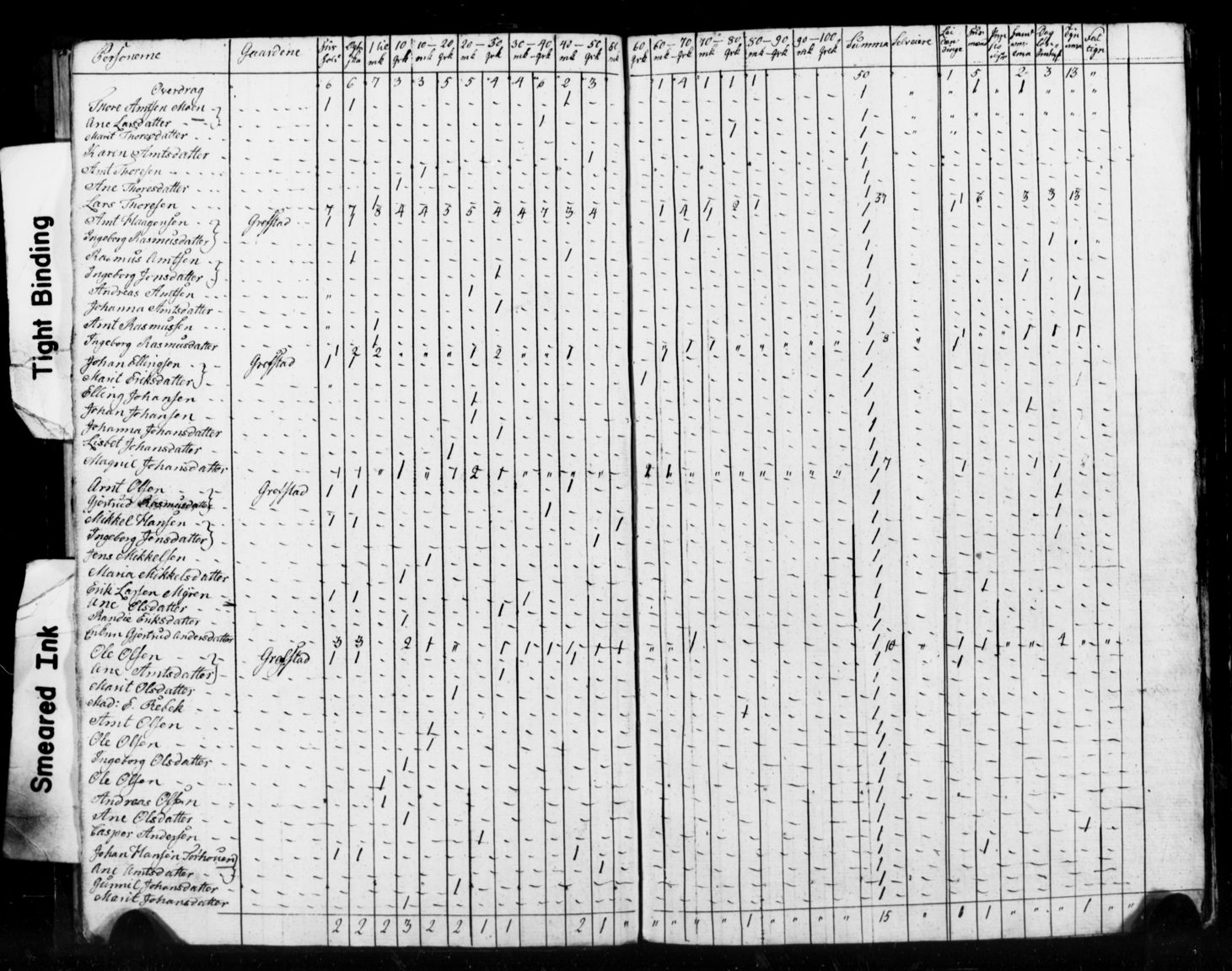 Censuses: , 1825 Census for Meldal parish, 1825, p. 29 - Scanned ...