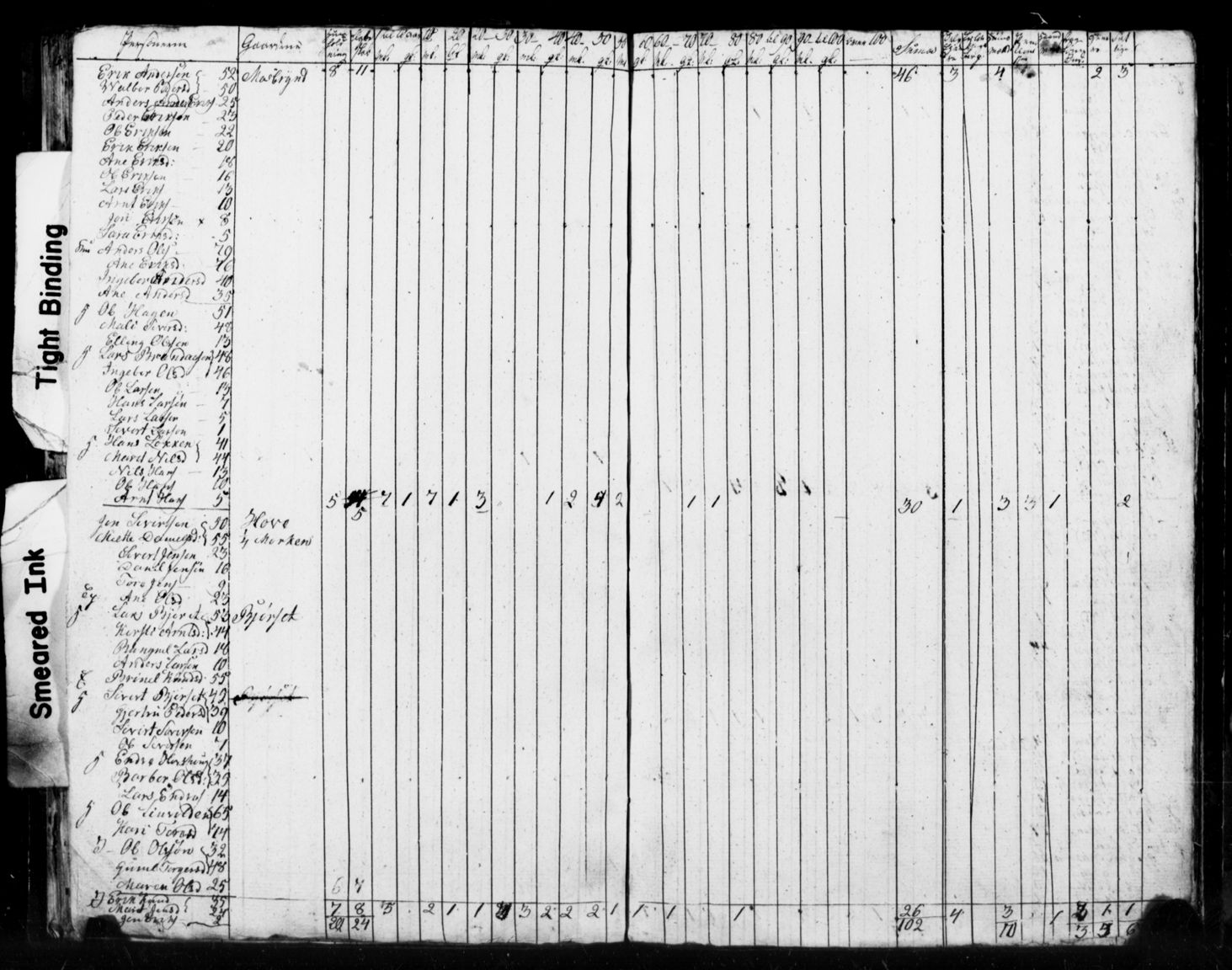 Censuses: , 1825 Census for Meldal parish, 1825, p. 61 - Scanned ...